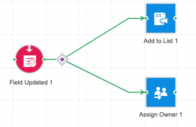 Field Updated Trigger – Click's CRM