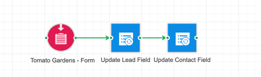 Update Field Action – Click's CRM