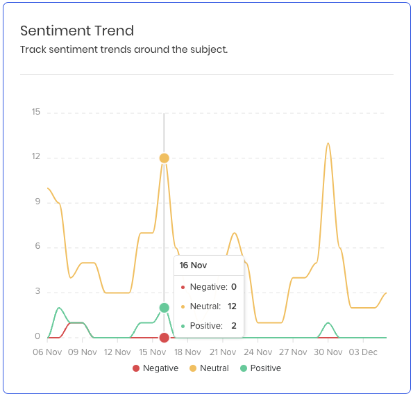 Sentiment Analysis – Click's CRM